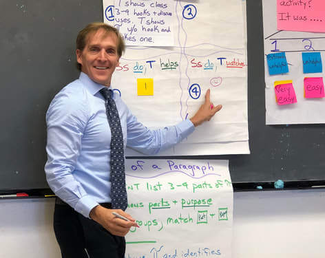 SIOP Component #11 | Explain Academic Tasks Clearly